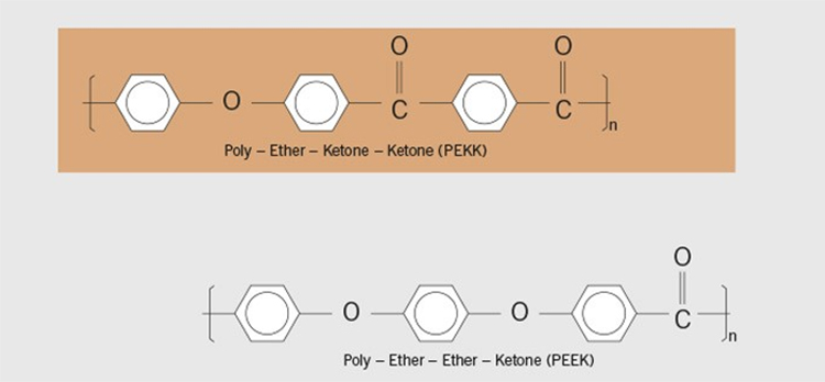 IEMAI 3D推出PEKK线材，保持优异性能，降低成本，助力高性能材料3D打印产业化 – 一迈 IEMAI 3D